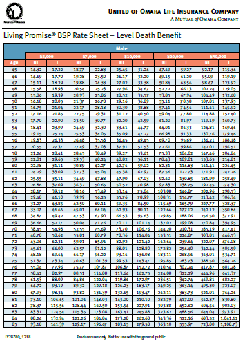 Mutual of Omaha | Your Insurance Group Agents